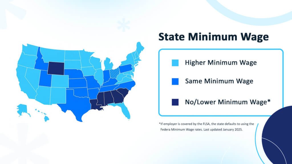 2026 Federal Minimum Wage Rates by State | Complete Guide